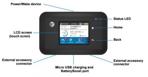 Netgear Aircard 810s VS Aircard 815s – 4G LTE Mall