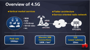 4.5G - LTE Advanced Pro – 4G LTE Mall