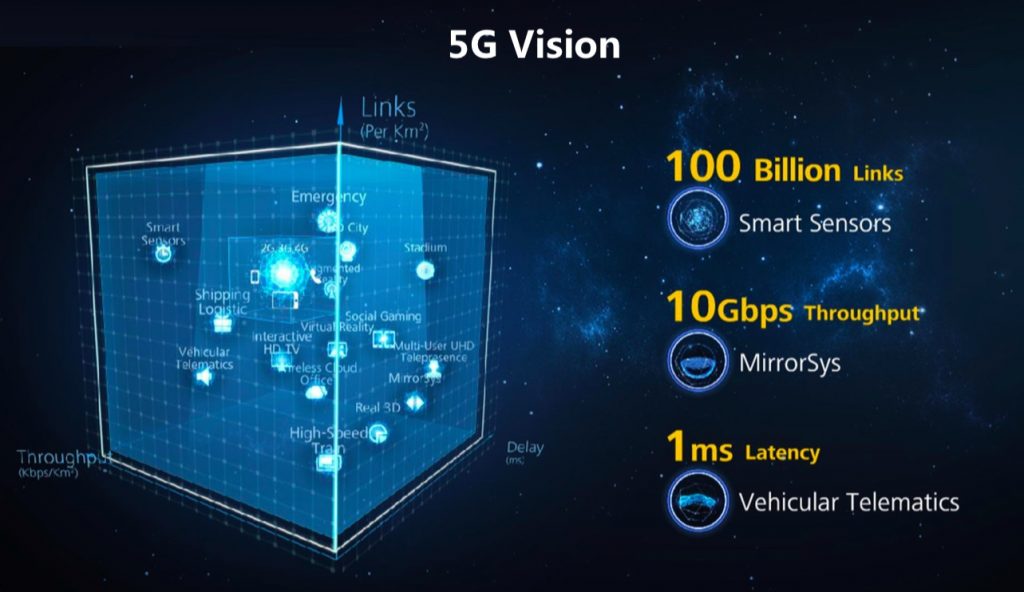 3GPP Release 15: Standard for 5G coming in 2018 – 4G LTE Mall