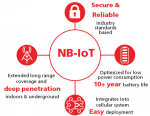 NB-IoT Archives – 4G LTE Mall