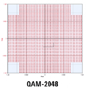 QAM Archives – 4G LTE Mall