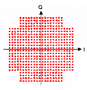 QAM - Definition | Mapping Process | Advantage & Disadvantages