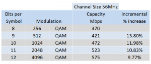 QAM - Definition | Mapping Process | Advantage & Disadvantages