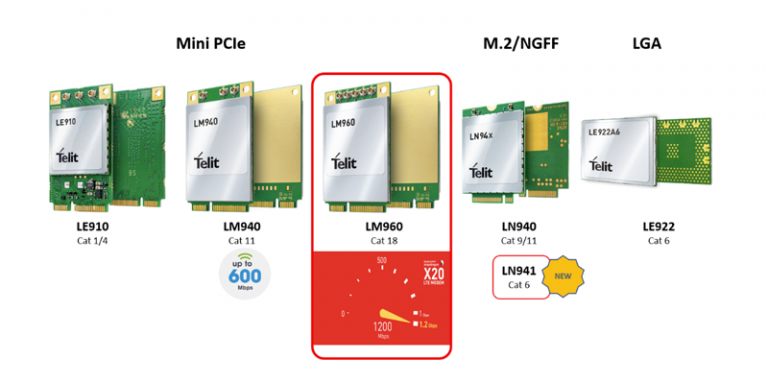 Telit LM940 Archives – 4G LTE Mall