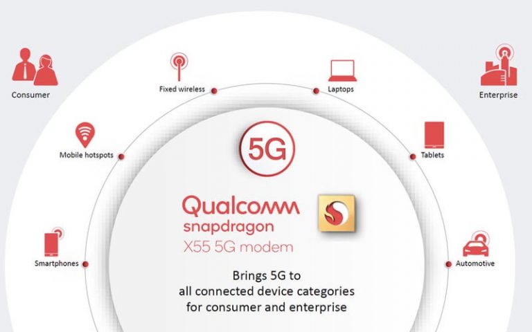 Qualcomm Unveiled Snapdragon X55 5G Chipset – 4G LTE Mall