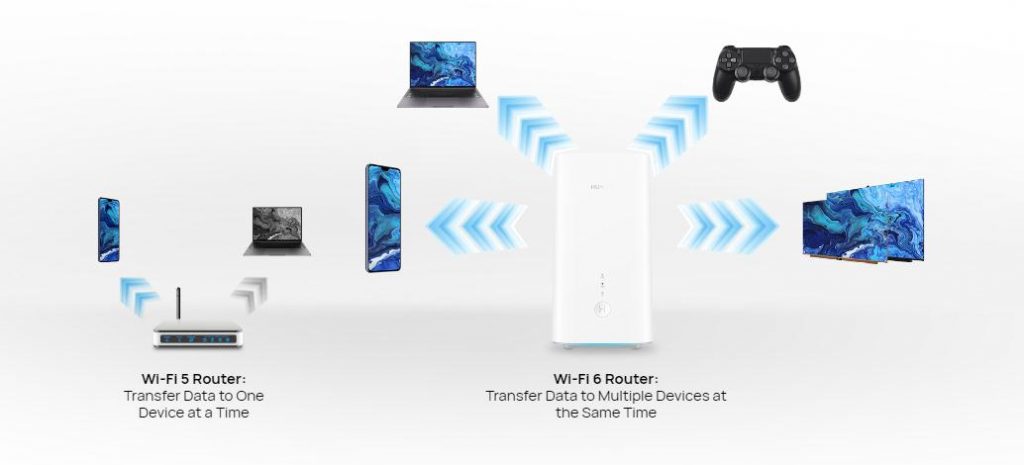 Huawei 5G CPE Pro Archives – 4G LTE Mall