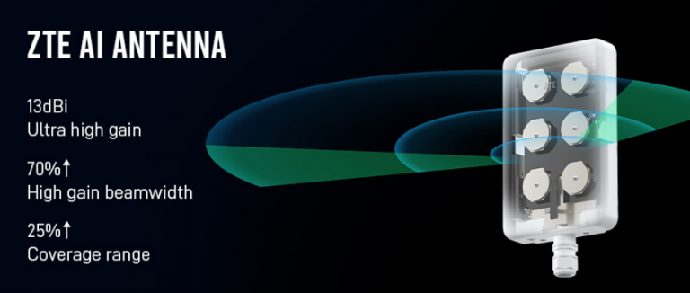 ZTE G5F 5G Outdoor AI Wireless Router Review – 4G LTE Mall