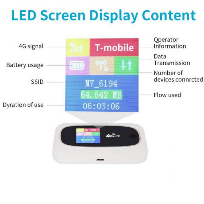4G Mobile WiFi M7 Specs, Chipset, Price, Battery