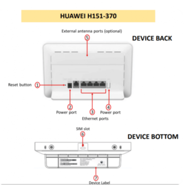 Huawei H151-370 5G WiFi 6 CPE Specs, Price, Review