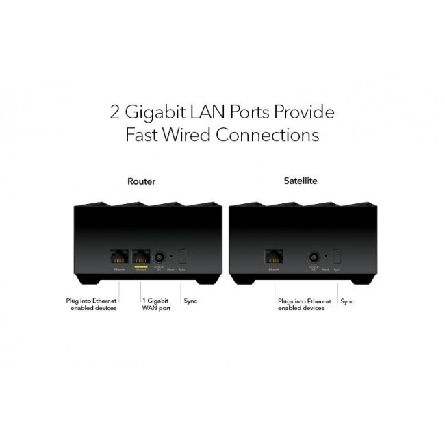 Netgear Nighthawk MK73S Dual-band AX3000 3-Pack Mesh WiFi Router