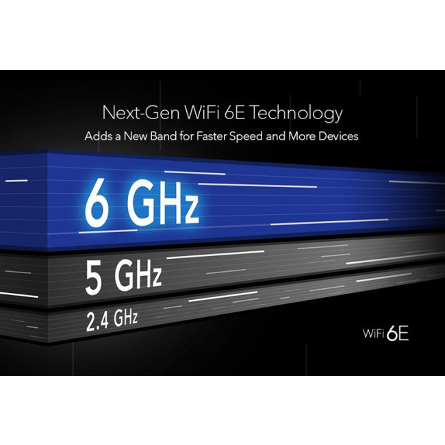 NETGEAR Nighthawk RAXE300 AXE7800 8-Stream Tri-Band WiFi 6E Router