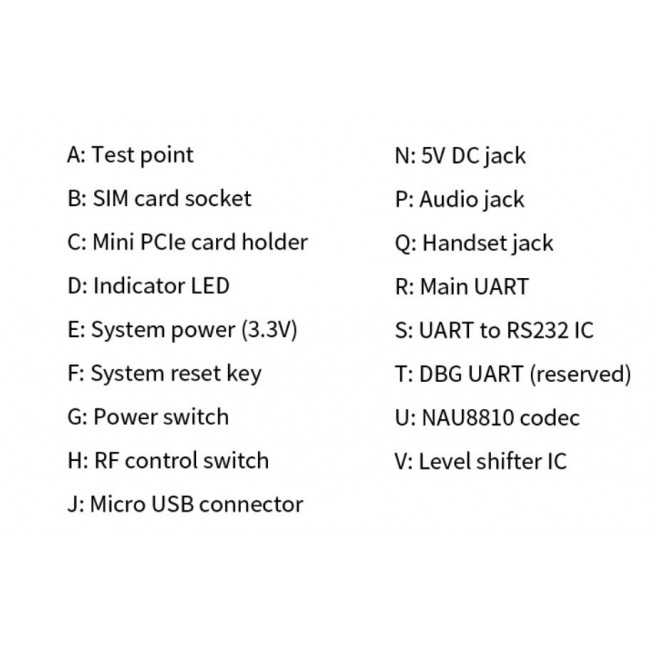 SIMCOM Mini PCIE-EVB Kit