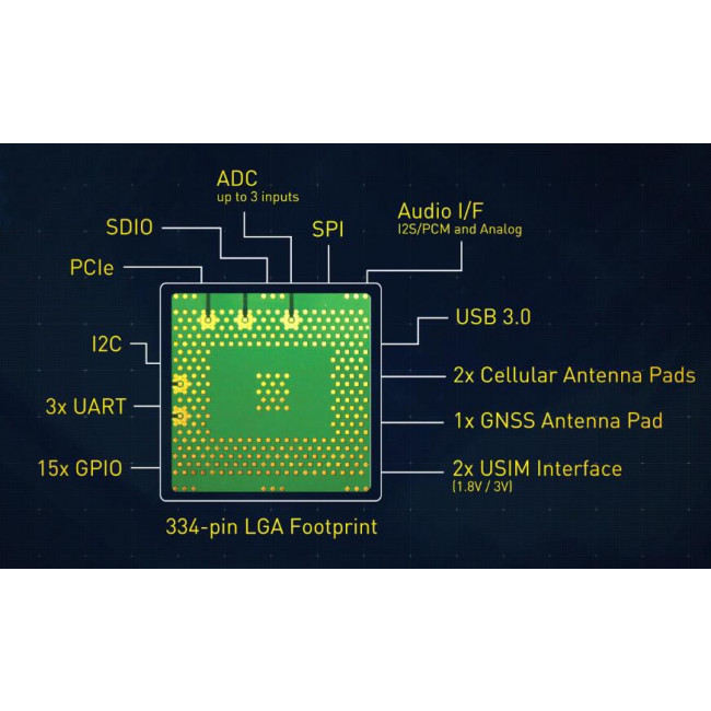 Telit LE940A9 LTE Cat.9 Automotive-grade Smart Module Specs