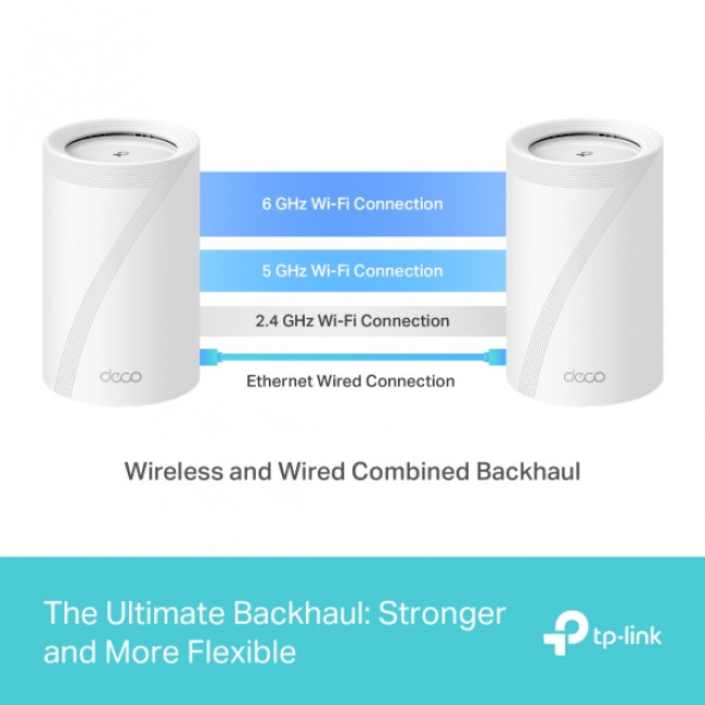 TP-Link Deco BE63 BE10000 Whole Home Mesh WiFi 7 System