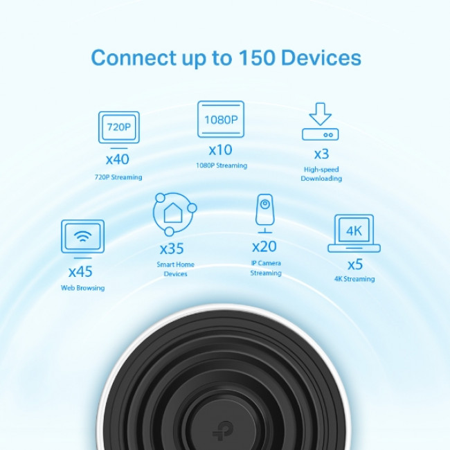 TP-Link Deco X68 AX3600 Whole Home Mesh WiFi 6 System
