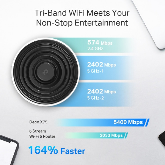 TP-Link Deco X75 AX5400 Tri-Band Mesh Wi-Fi 6 System