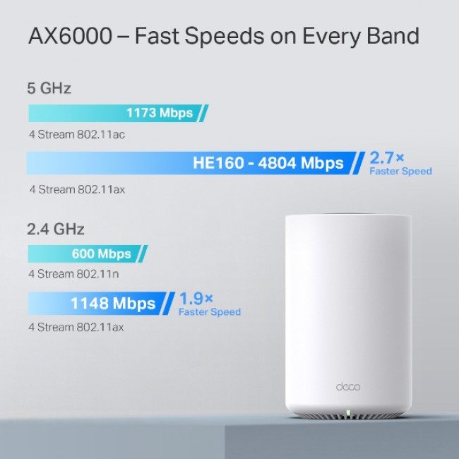 TP-Link Deco X80 AX6000 Dual-Band Mesh WiFi 6 System