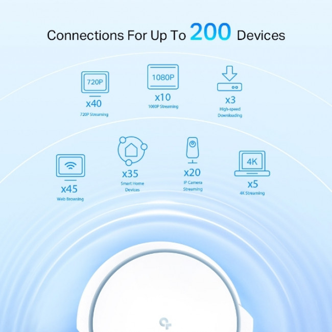 TP-Link Deco X90 AX6600 Whole Home Mesh Wi-Fi System