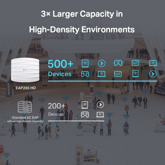 TP-Link EAP265 HD AC1750 Wireless MU-MIMO Gigabit Ceiling Mount Access ...
