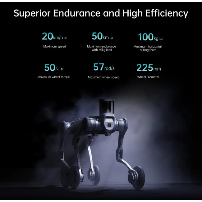 Unitree B2-W Robotic Dog Features, Specs, Price and Interfaces