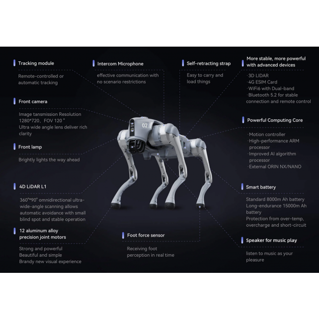 Unitree Go2 Air/Go2 Pro Robotic Dog Features, Price, Power, System ...