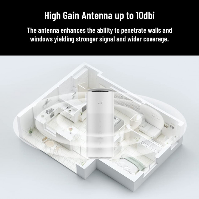 ZTE MC888 5G Indoor CPE/Router Specs, Chipset, Feature and Price etc